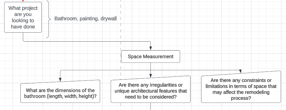 Data Relationships Database Bubble Forum