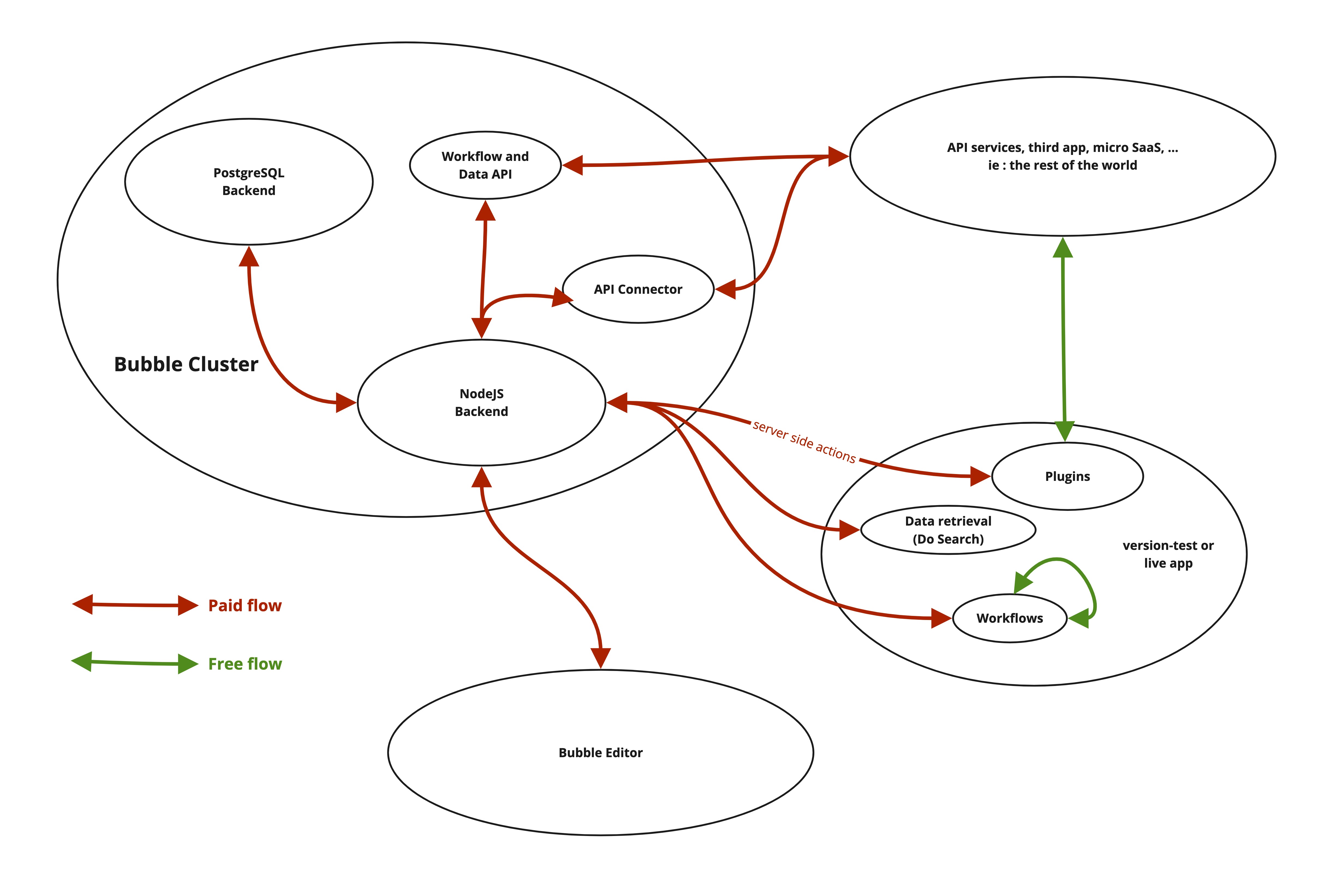 More context on our changes to pricing - Page 36 - Announcements - Bubble Forum