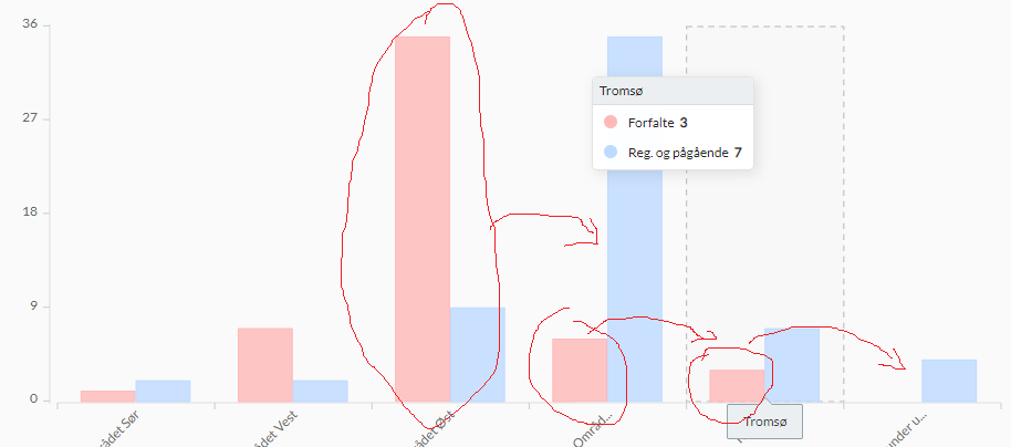 Apexchartjs Plugin Multiple Bars 0 Values Plugins Bubble Forum