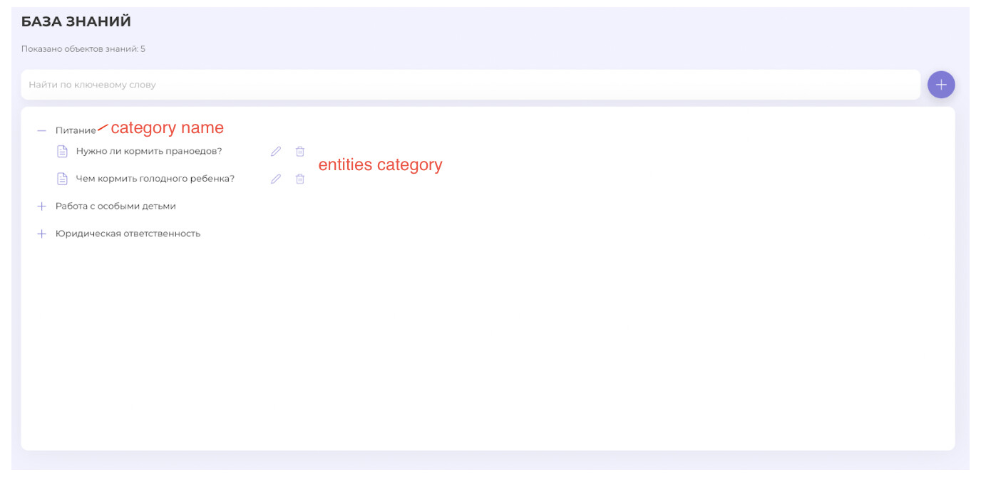 RG organization - Need help - Bubble Forum