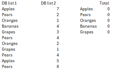 Sum of list 2's values, referencing list 1's item# - Database - Bubble Forum