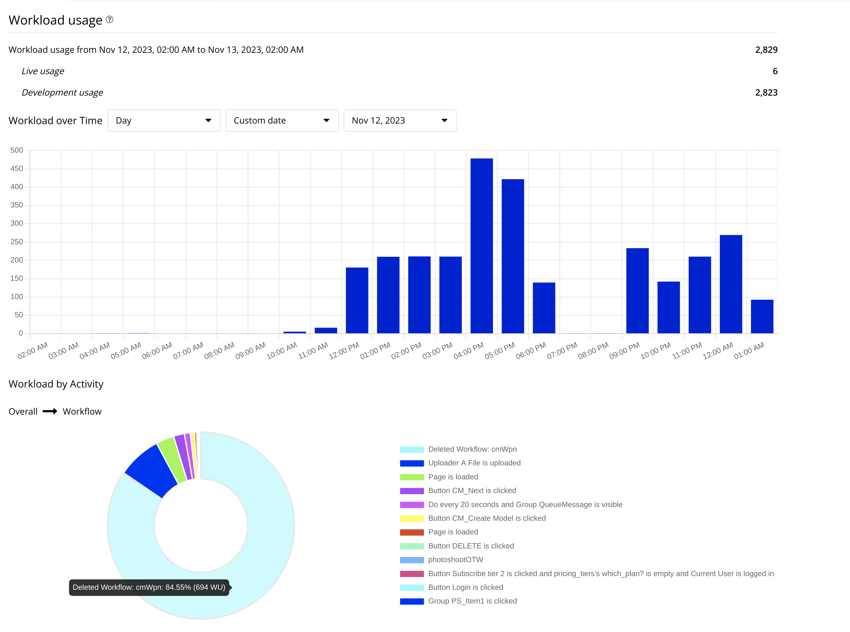 Deleted workflows generate a lot of workload - Need help - Bubble Forum