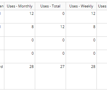 :Count function working correctly when time constraints added, but not when summing Total ...