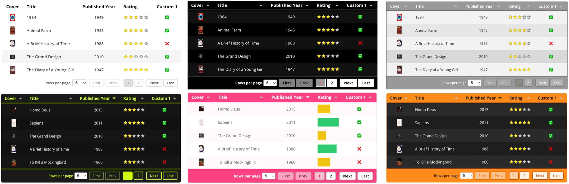 ⚡ Magic Table: sortable tables instantly generated from your DataType - Plugins - Bubble Forum