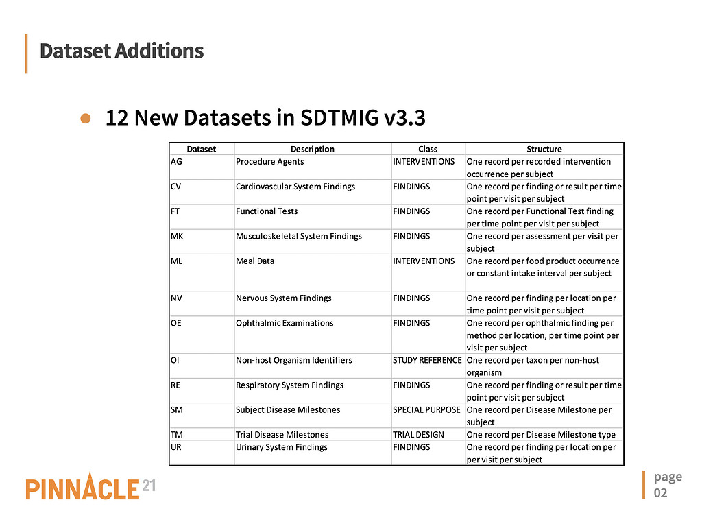 SDTMIG 3.3 – What’s New? - Blogs - Certara