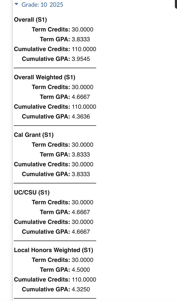 Where Can I Find My UC GPA? - High School Life - College Confidential Forums