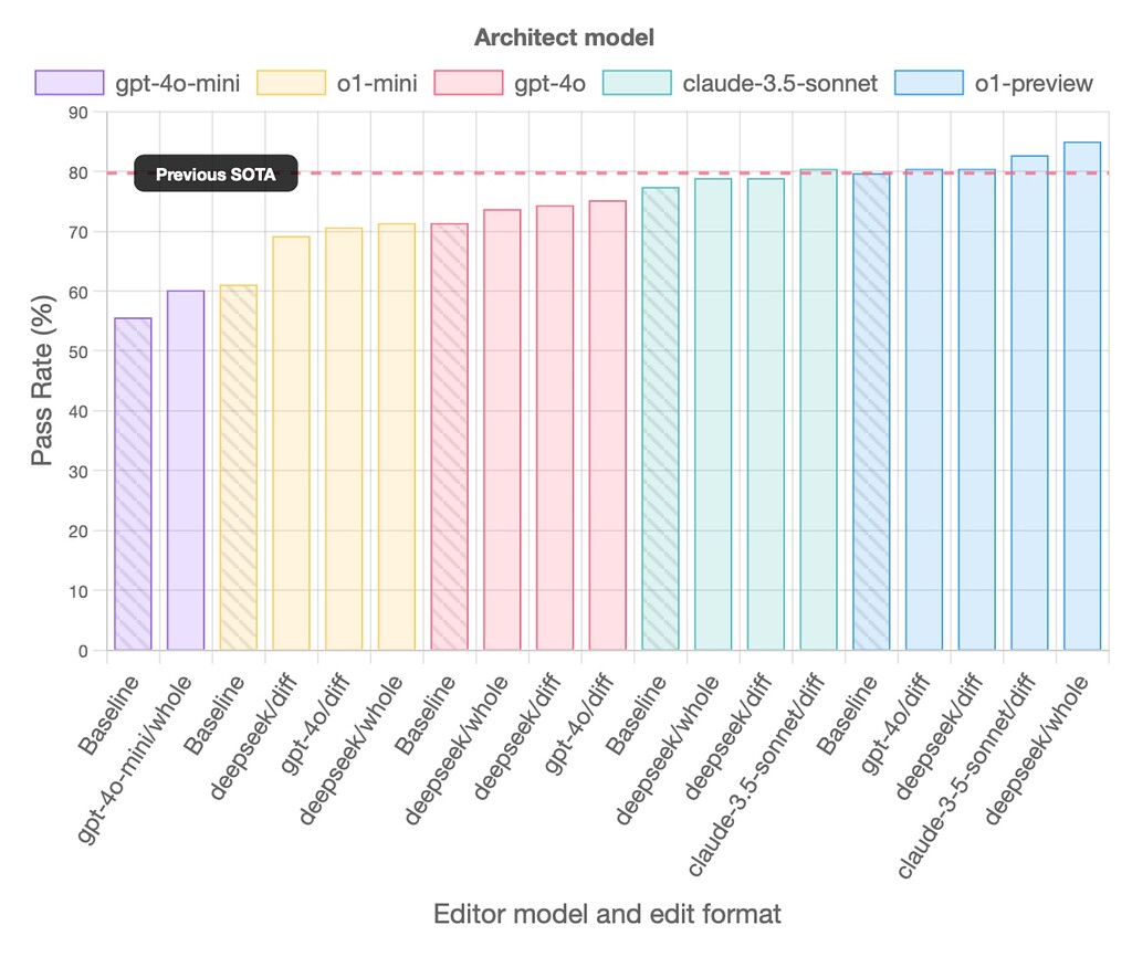 Architect Mode in Cursor? - Feature Requests - Cursor - Community Forum