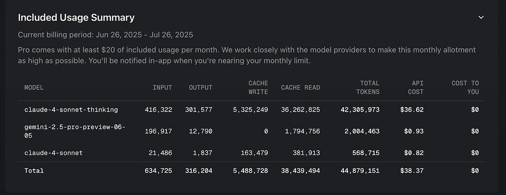 Well Done Cursor Team - Discussions - Cursor - Community Forum