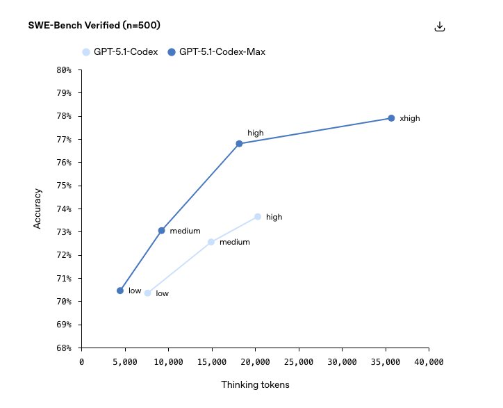 GPT-5.1-Pro and GPT-5.1-Codex-Max - Feature Requests - Cursor - Community Forum