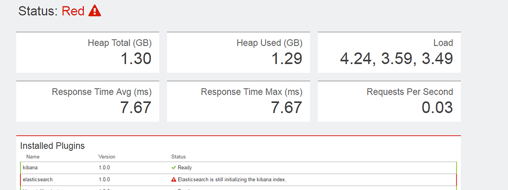 Kibana showing status error red - Elasticsearch - Discuss the Elastic Stack