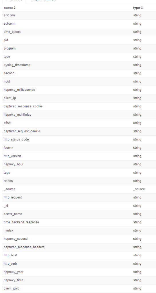 How do I get proper mapping for haproxy grok - Logstash - Discuss the Elastic Stack