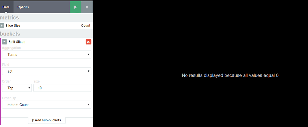 Why I am getting "No results displayed because all values equal 0" for Pie chart? - Kibana ...