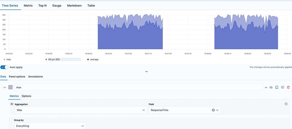 Kibana Time Series Visualization: group fields by values of another field - Kibana - Discuss the ...