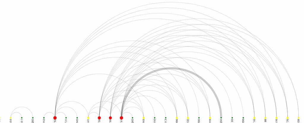 Is it possible to make the Vega script dynamically retrieve data from OpenSearch every time the ...