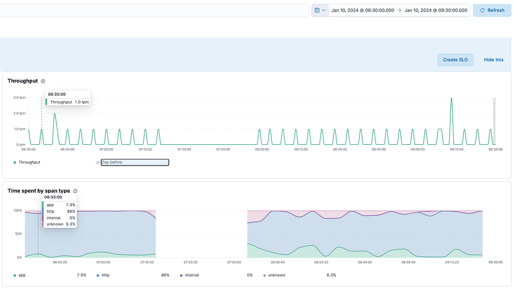 APM Alerting - Elastic Observability - Discuss the Elastic Stack