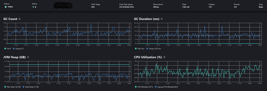 JVM heap spikes on data node - Elasticsearch - Discuss the Elastic Stack