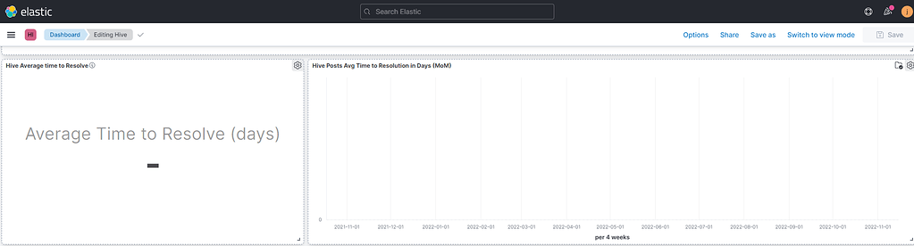 Dashboard panels don't show data though underlying visualizations appear to work - Kibana ...