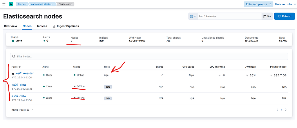 Nodes are offline - Elasticsearch - Discuss the Elastic Stack