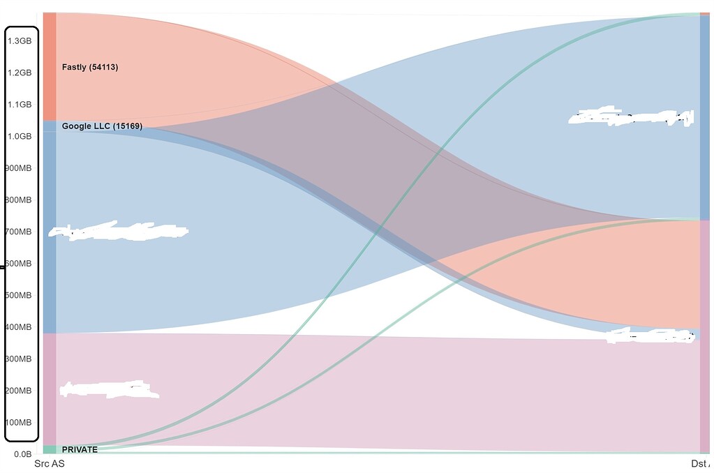 Sankey vega using netflow collection with Elastiflow/Elasticsearch/Kibana - Kibana - Discuss the ...