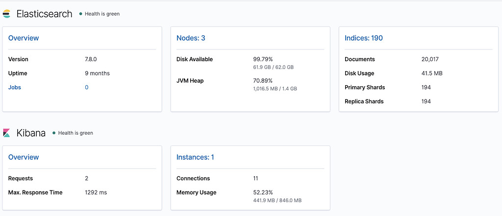 Elastic Search Heap size - Elasticsearch - Discuss the Elastic Stack