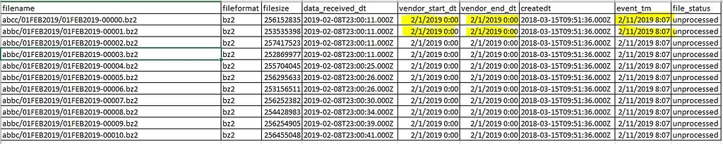 Wrong values are populated into date field using Logstash - Logstash - Discuss the Elastic Stack