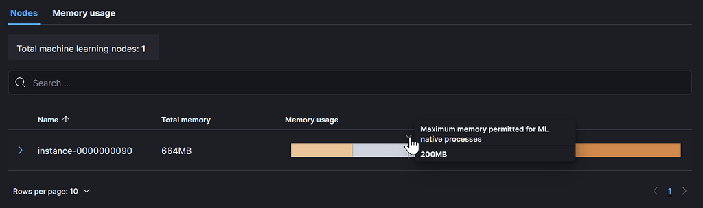 Understanding "Maximum memory permitted for ML native processes" - Elasticsearch - Discuss the ...