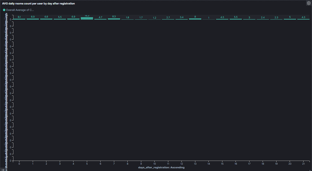 AVG Bucket and split_chart - Kibana - Discuss the Elastic Stack