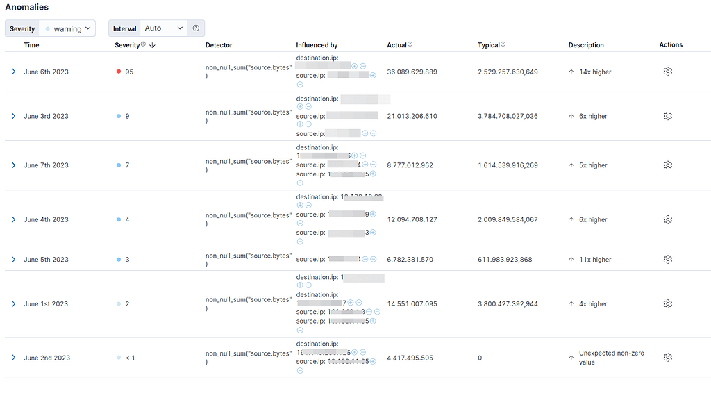 [Agent-Netflow] Anomaly Detect for spikes on coms between 2 IP - SIEM - Discuss the Elastic Stack