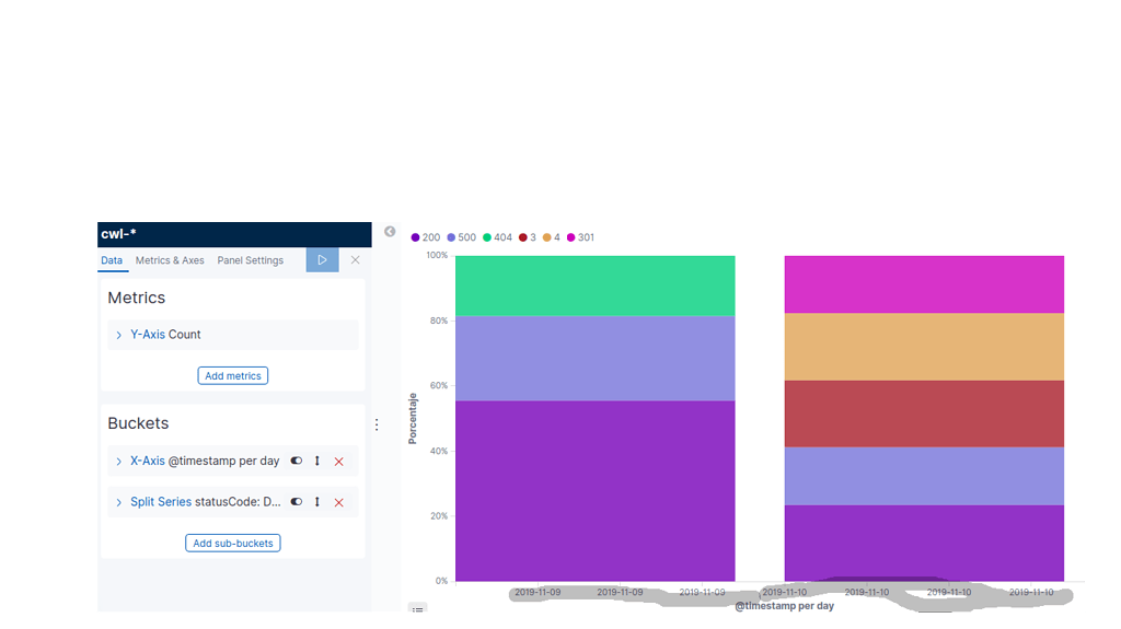 Visualize bar chart Kibana - Elasticsearch - Discuss the Elastic Stack