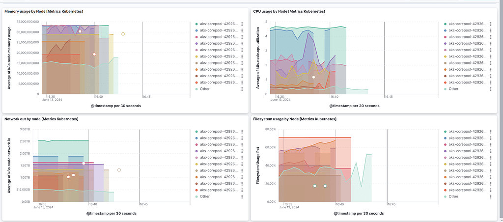 Issue with otlp-collectors and elastic - Elasticsearch - Discuss the Elastic Stack