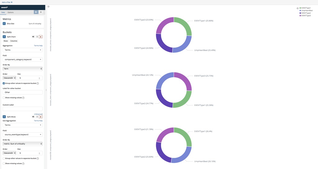 Show value of terms used to Split a Pie Chart in Kibana 6.3.0 - Kibana - Discuss the Elastic Stack