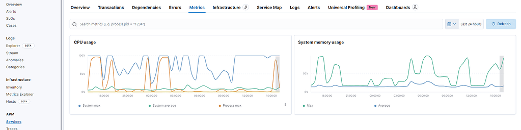 Understanding Metrics Displayed on Dashboard - APM - Discuss the ... Understanding Metrics Displayed on Dashboard - APM - Discuss the ...