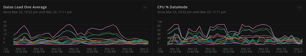 Elasticsearch - high load CPU - Elasticsearch - Discuss the Elastic Stack