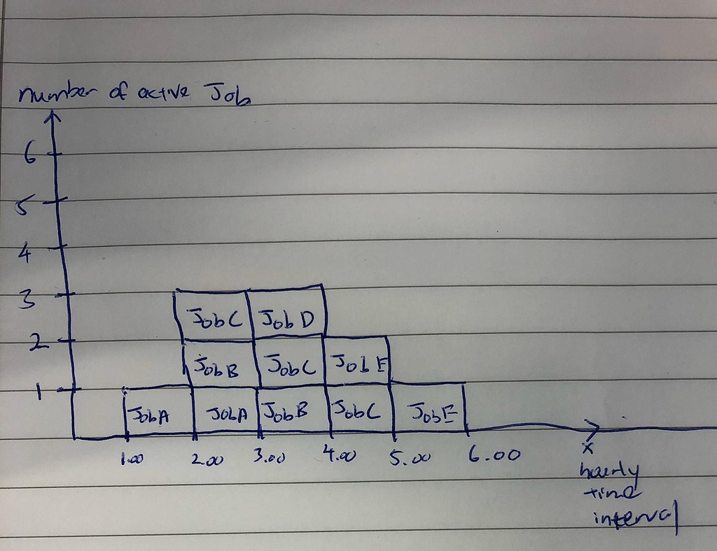 Kibana and Timelion feature, display startTime and EndTime for time interval on graph ...