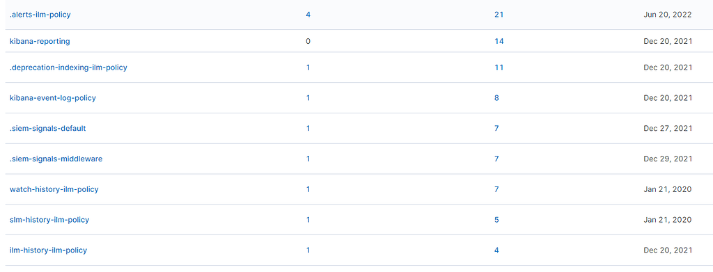 Delete default index - Elasticsearch - Discuss the Elastic Stack