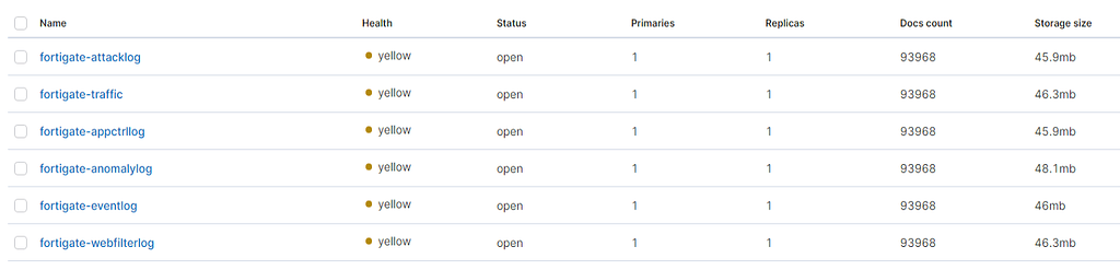 Logstash - ES index mixed up - Logstash - Discuss the Elastic Stack