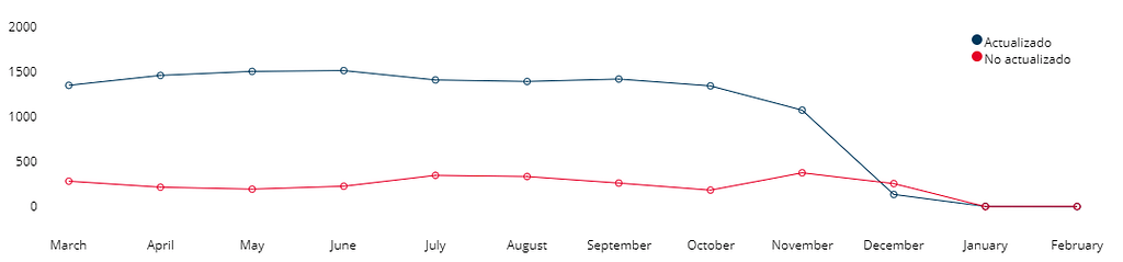 Text in Line Chart - Canvas Kibana - Kibana - Discuss the Elastic Stack