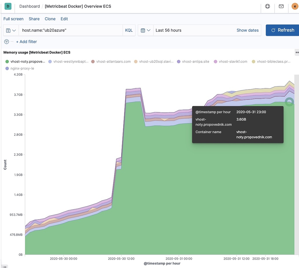 Docker memory metrics seems to be incorrect - Beats - Discuss the Elastic Stack