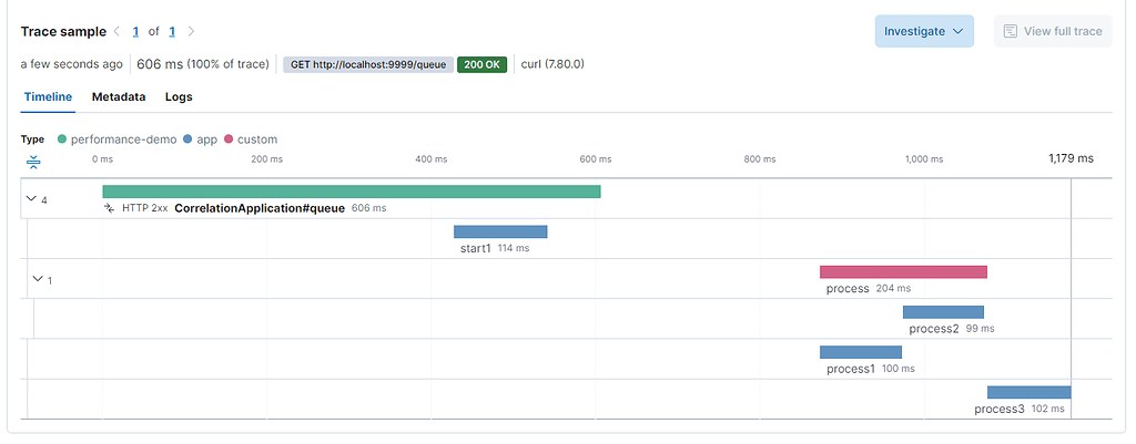 Log correlation does not match trace.id from active span/transaction ...