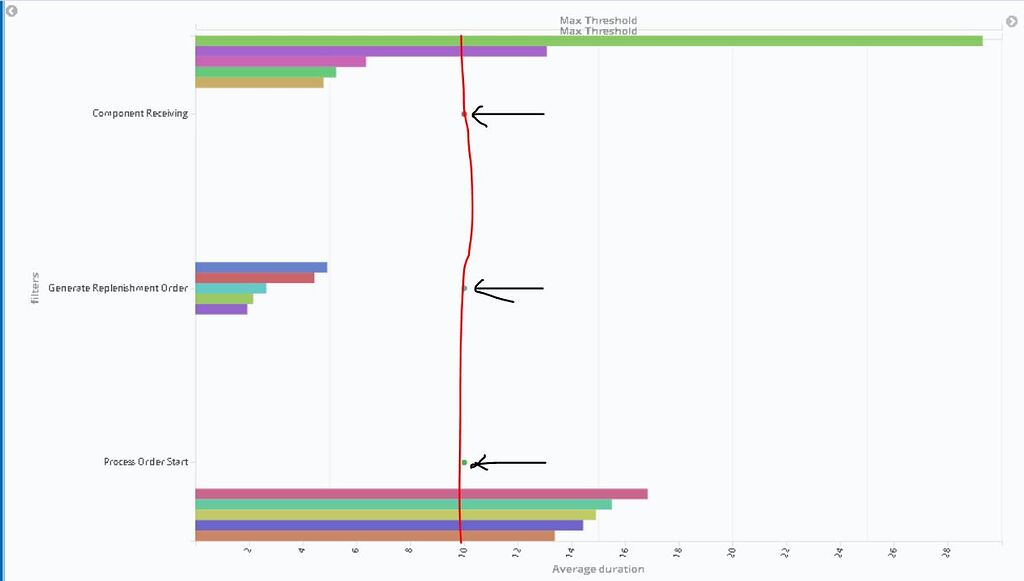 Add static line for Horizontal bar chart - Kibana - Discuss the Elastic ...