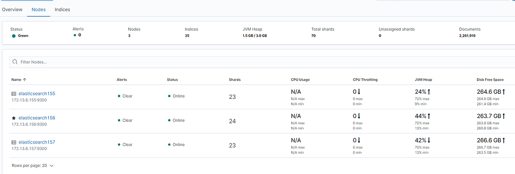 X-pack monitoring failed to display CPU utilization - Kibana - Discuss ...