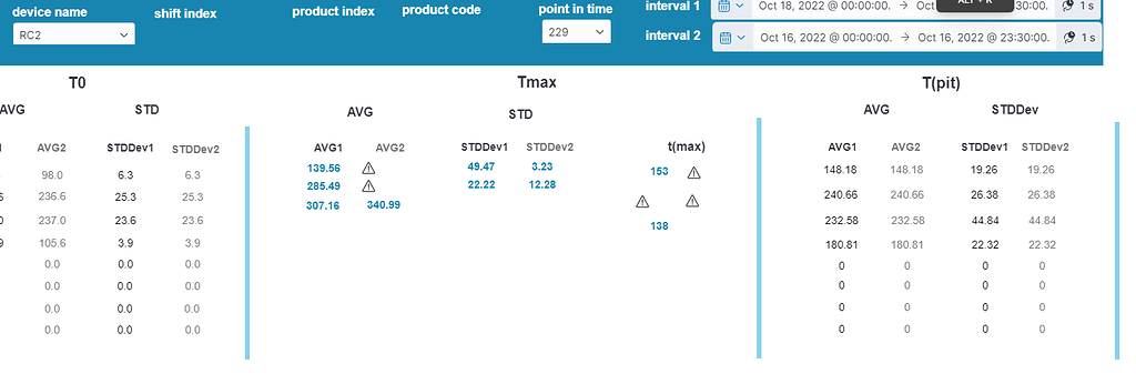Kibana Cavas empty datatable - Kibana - Discuss the Elastic Stack