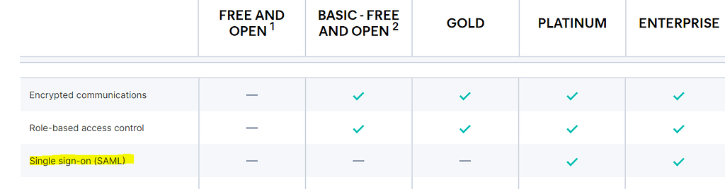 SAML Authentication version - Kibana - Discuss the Elastic Stack