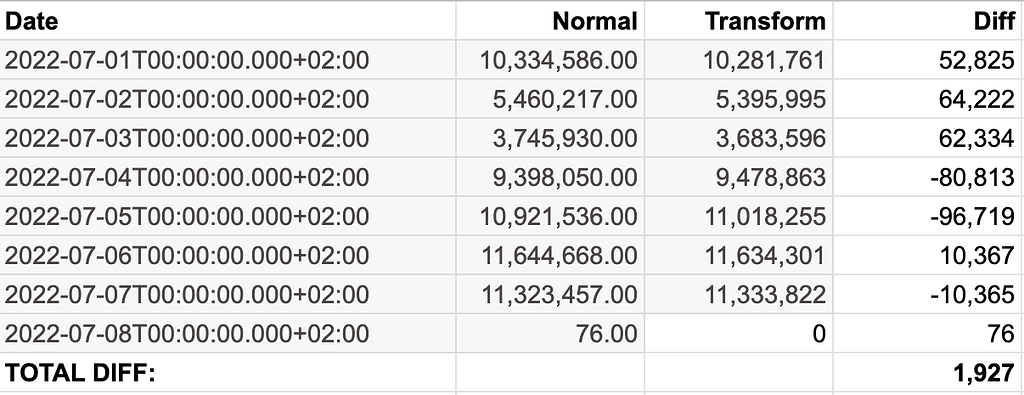 Transform data mismatch with source index - Elasticsearch - Discuss the Elastic Stack