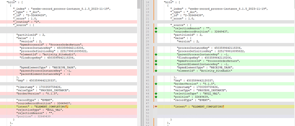Logstash The Order Of Synchronized Data Fields Is Inconsistent With The Source End Logstash