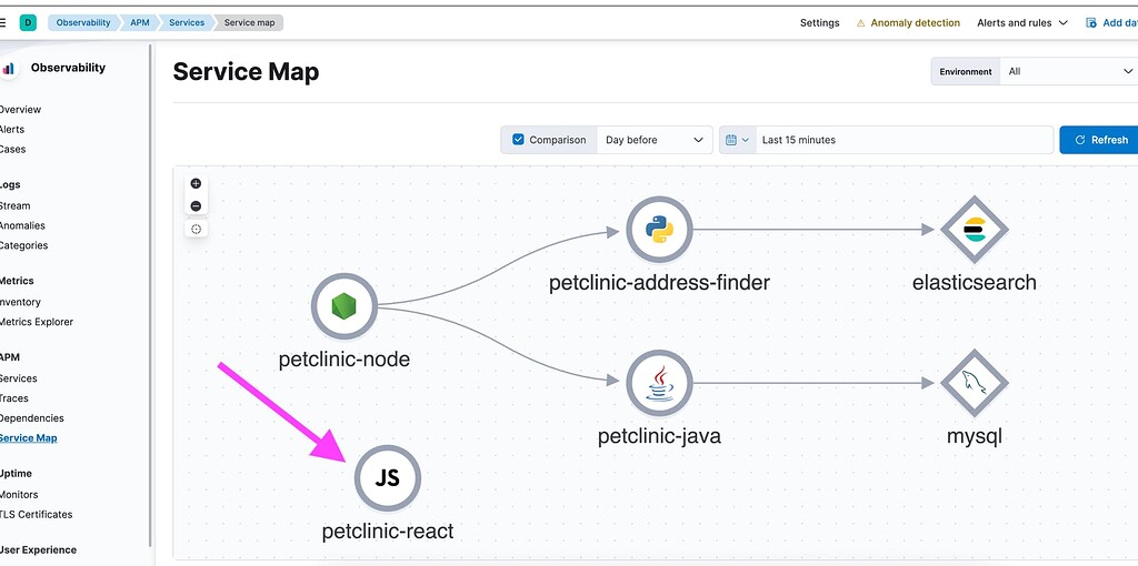 Elastic Observability Engineer Lab 4.3 PetClinict-react service map disconnected - Elastic ...