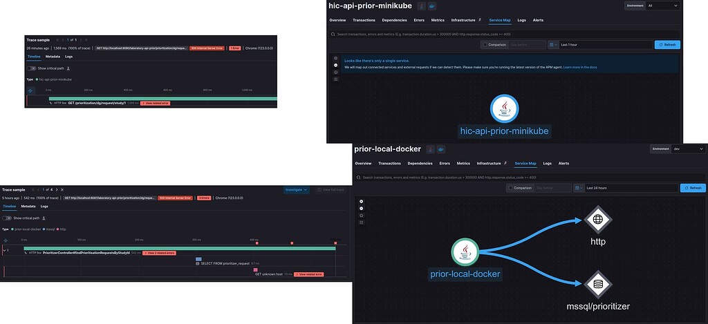 Transactions and service map are not working properly in Kubernetes ...
