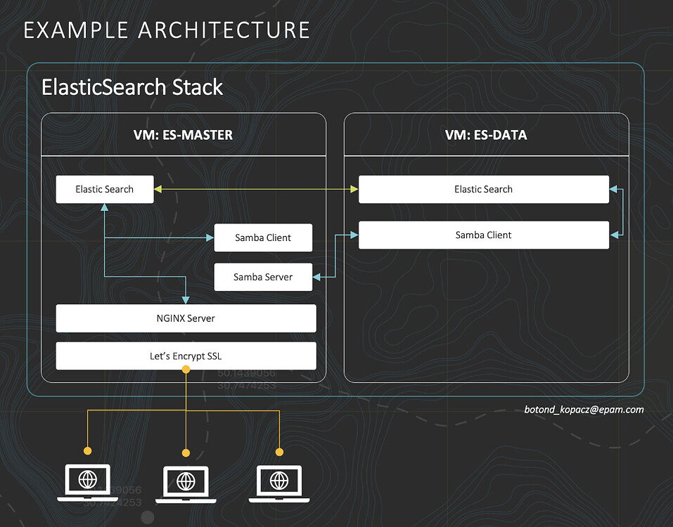 Getting master_not_discovered_exception from node - Elasticsearch - Discuss the Elastic Stack