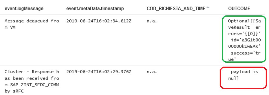 Scripted field: Read field data from a document using doc[‘some_field’].value return null in ...