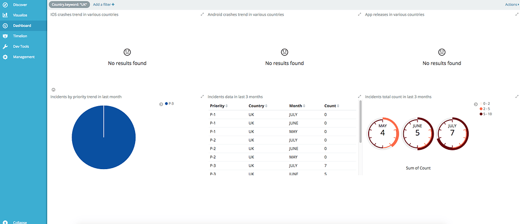 Add filter on kibana Dashboard with multiple index - Kibana - Discuss the Elastic Stack